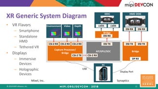 MIPI DevCon Seoul 2018: Dual Mode C-PHY/D-PHY Use in VR Display IC | PDF