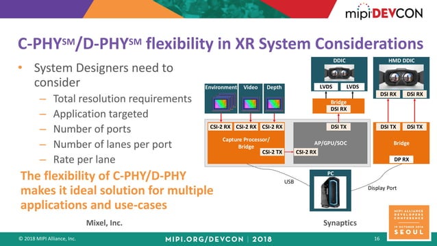 MIPI DevCon Seoul 2018: Dual Mode C-PHY/D-PHY Use in VR Display IC | PDF