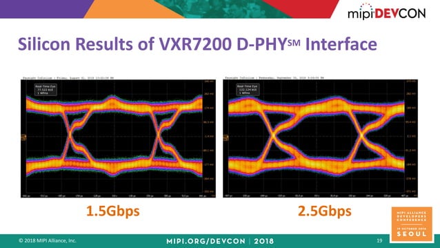 MIPI DevCon Seoul 2018: Dual Mode C-PHY/D-PHY Use in VR Display IC | PDF