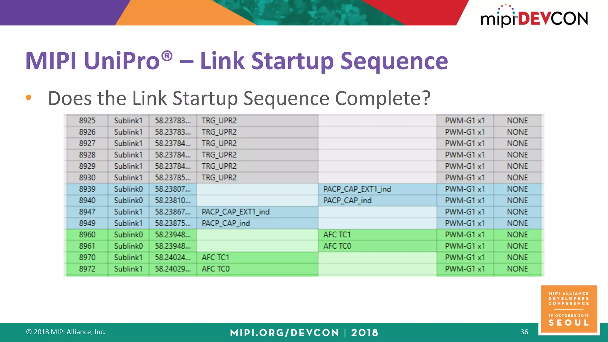 MIPI DevCon Seoul 2018: Troubleshooting MIPI M-PHY Link and Protocol ...