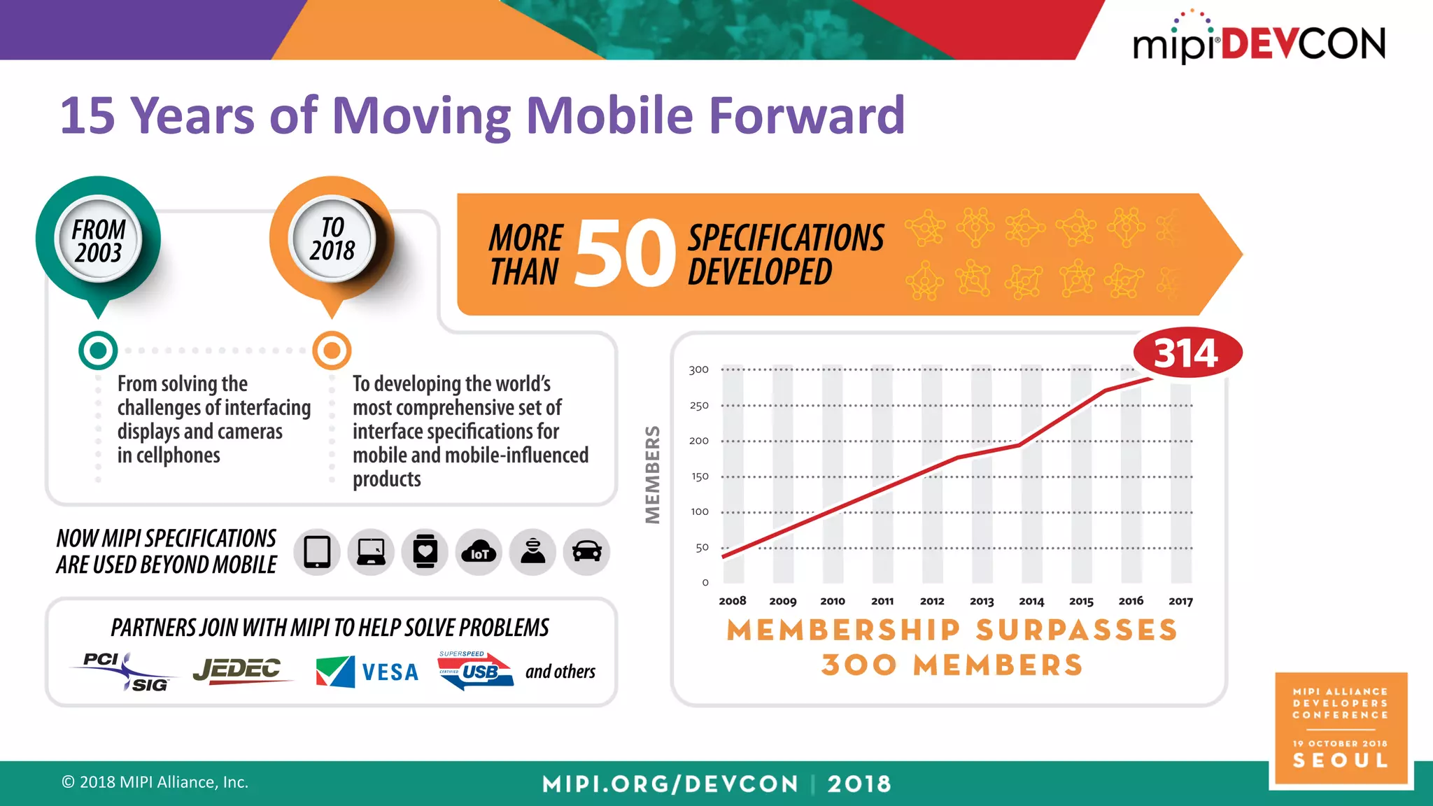 MIPI DevCon Seoul 2018: MIPI State of the Alliance | PDF