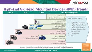 MIPI DevCon Seoul 2018: High-Performance VR Applications Drive High ...