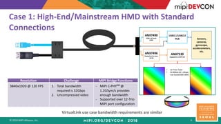 MIPI DevCon Seoul 2018: High-Performance VR Applications Drive High ...