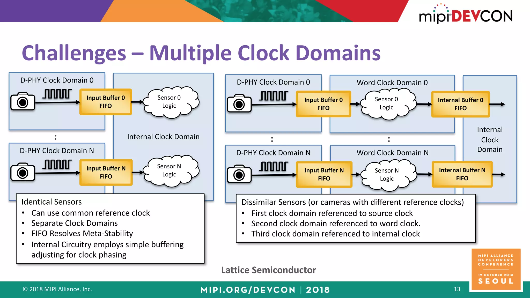 MIPI DevCon Seoul 2018: Integrating Image, Radar, IR and TOF Sensors: Developing Vision Systems ...