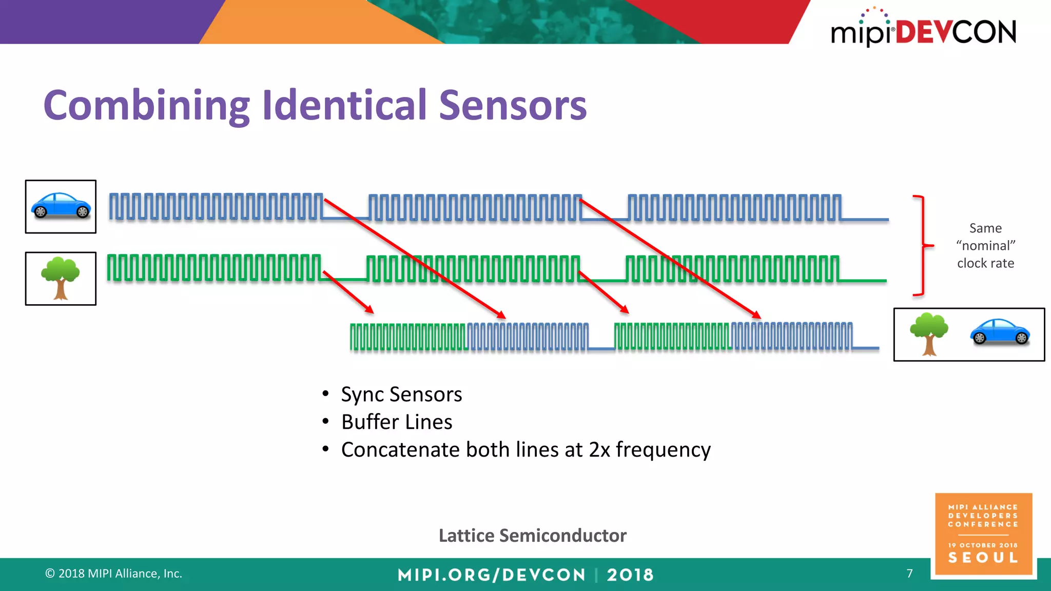 MIPI DevCon Seoul 2018: Integrating Image, Radar, IR and TOF Sensors ...