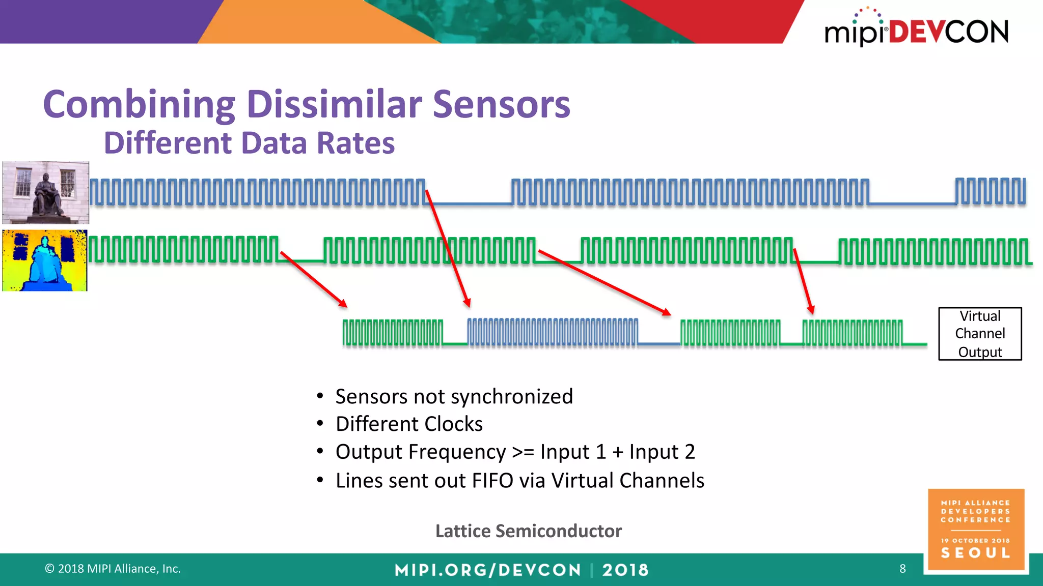 MIPI DevCon Seoul 2018: Integrating Image, Radar, IR and TOF Sensors ...