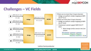 MIPI DevCon Seoul 2018: Integrating Image, Radar, IR and TOF Sensors ...