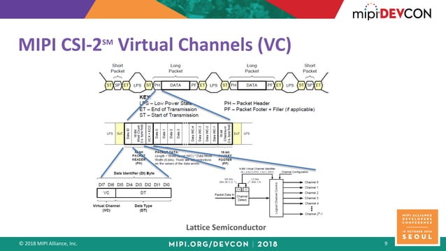 MIPI DevCon Seoul 2018: Integrating Image, Radar, IR and TOF Sensors ...