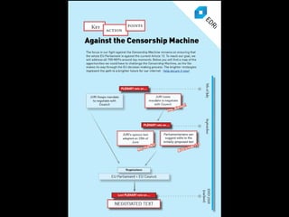 Rage against the Censorship Machine (aka copyright directive) | PPT