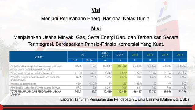 Real Case of Pertamina - Customer Relationship Management Review | PDF