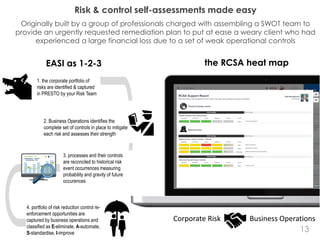 Continuous Improvement at 360° | PPT