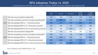 2018-Q1-RPA-Study-EMEA-AA.pdf