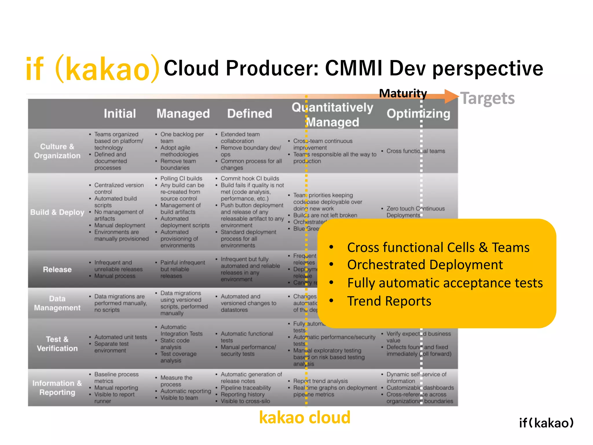 Kakao Cloud Native Platform, 9rum | PDF | Cloud Computing | Internet