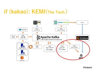Kakao Cloud Native Platform, 9rum | PPT
