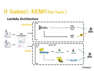 Kakao Cloud Native Platform, 9rum | PPT