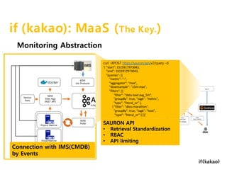 Kakao Cloud Native Platform, 9rum | PDF | Cloud Computing | Internet