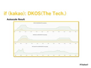 Kakao Cloud Native Platform, 9rum | PPT