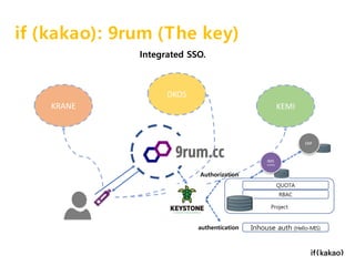 Kakao Cloud Native Platform, 9rum | PDF | Cloud Computing | Internet