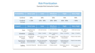 Risk Management Processes from Jerry Klanac | PDF