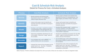 Risk Management Processes from Jerry Klanac | PDF
