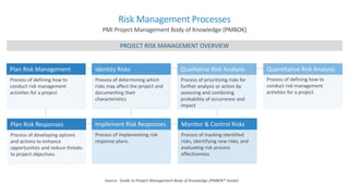 Risk Management Processes from Jerry Klanac | PPT