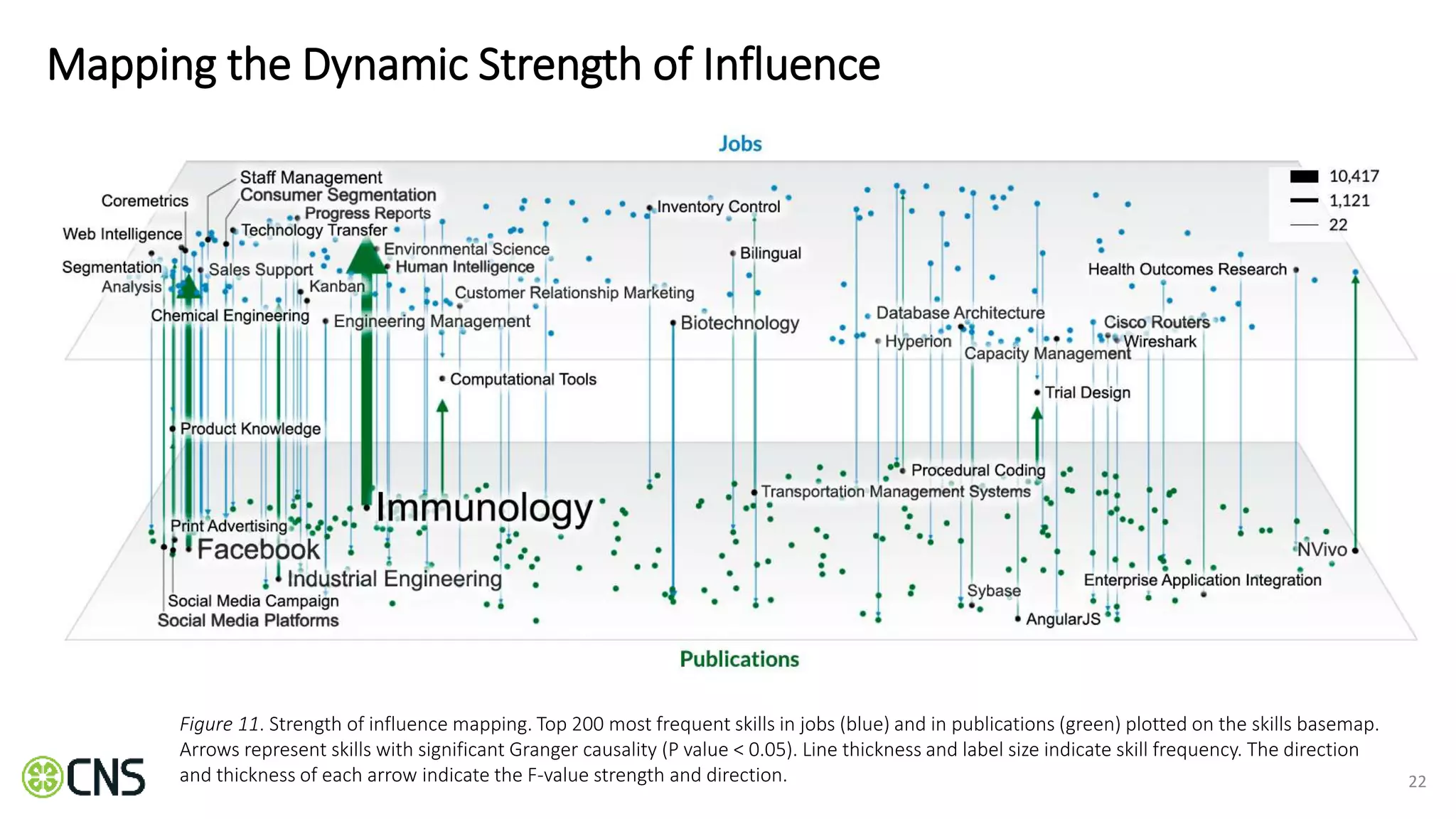 If a picture is worth a thousand words, Interactive data visualizations ...