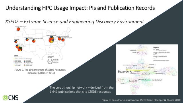 If a picture is worth a thousand words, Interactive data visualizations ...