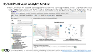 If a picture is worth a thousand words, Interactive data visualizations ...