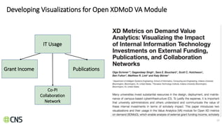 If a picture is worth a thousand words, Interactive data visualizations ...