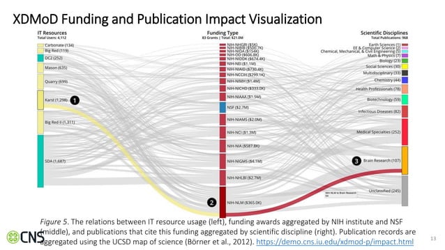 If a picture is worth a thousand words, Interactive data visualizations ...