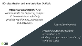 If a picture is worth a thousand words, Interactive data visualizations ...