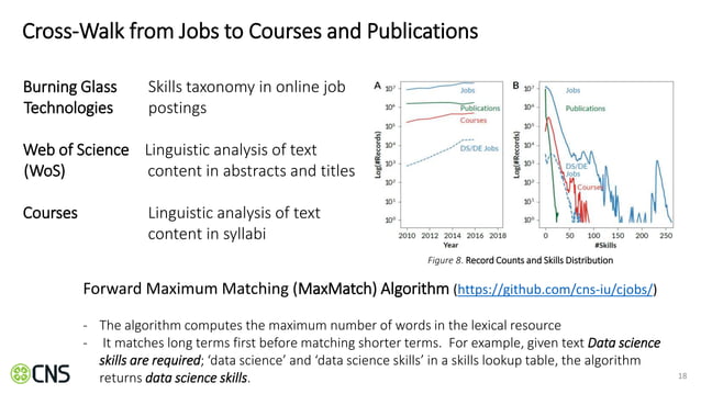 If a picture is worth a thousand words, Interactive data visualizations ...