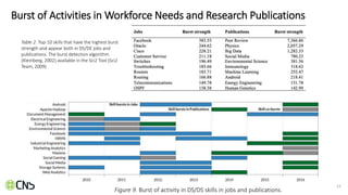 If a picture is worth a thousand words, Interactive data visualizations ...