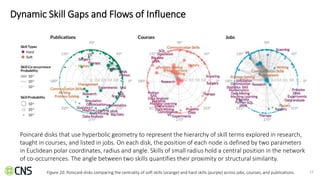 If a picture is worth a thousand words, Interactive data visualizations ...