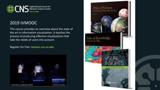 If a picture is worth a thousand words, Interactive data visualizations ...