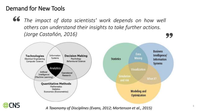 If a picture is worth a thousand words, Interactive data visualizations ...