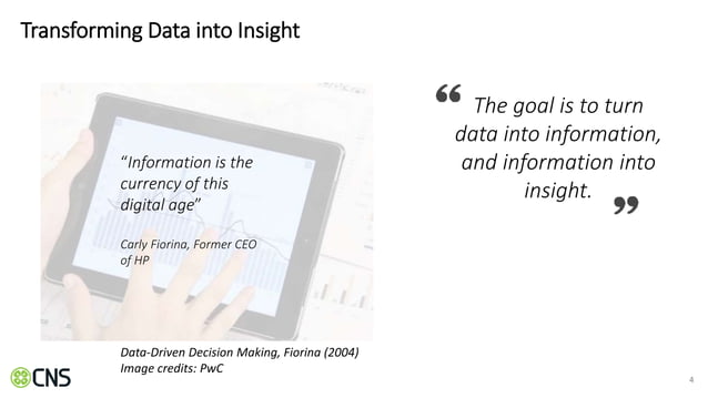 If a picture is worth a thousand words, Interactive data visualizations ...