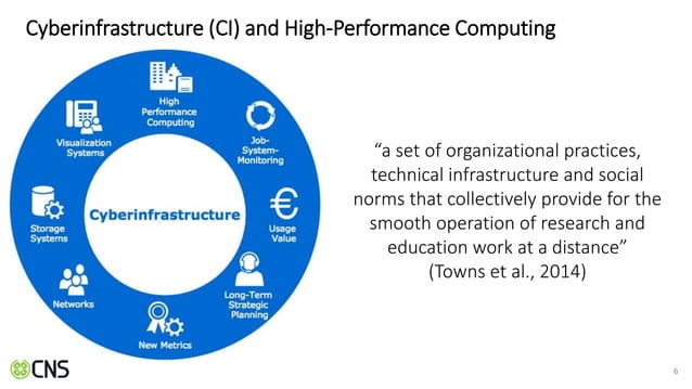 If a picture is worth a thousand words, Interactive data visualizations ...
