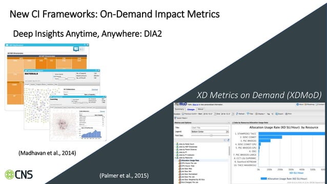If a picture is worth a thousand words, Interactive data visualizations ...