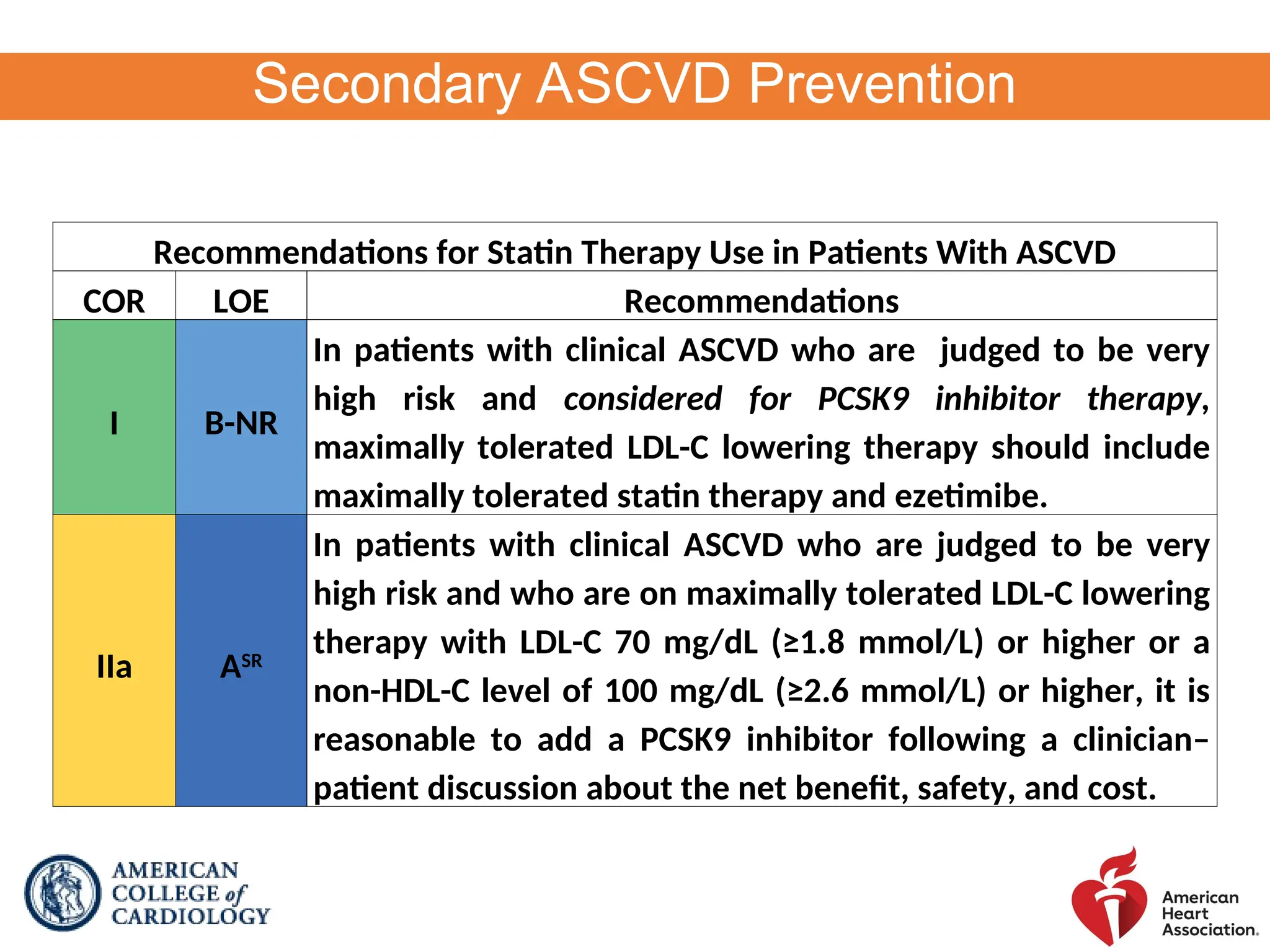 Guideline on the management of blood Cholesterol.ppt
