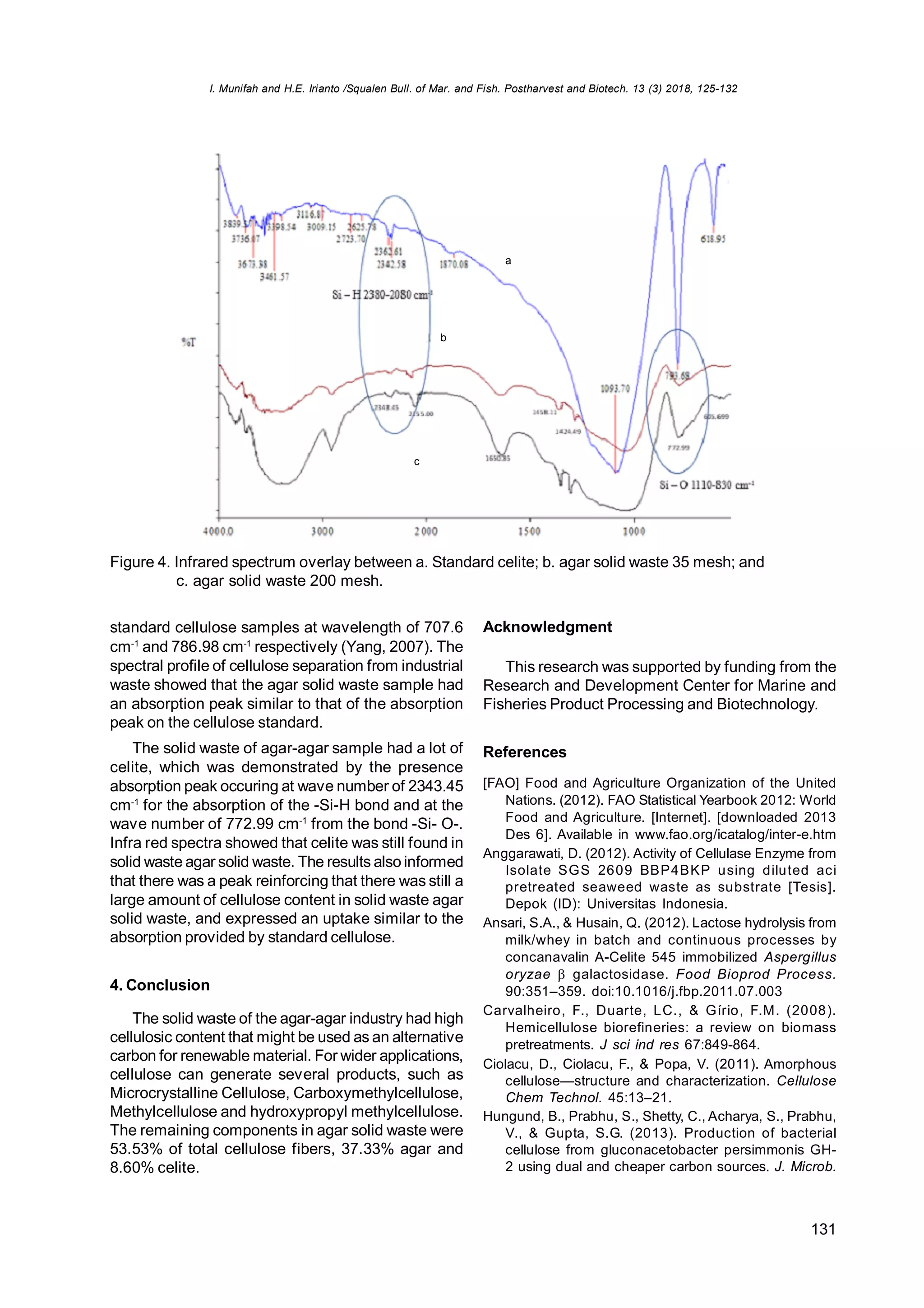 characteristics of solid waste of agar-agar industries | PDF