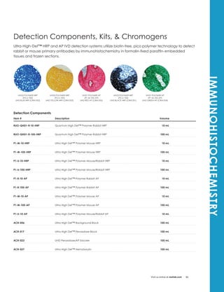 2018 StatLab IHC-catalog | PDF