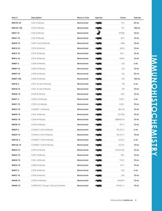 2018 StatLab IHC-catalog | PDF