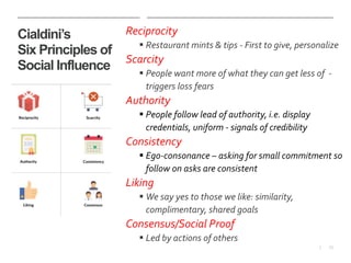 Fielding faculty Dr. Pam Rutledge: What I do with media psychology | PDF