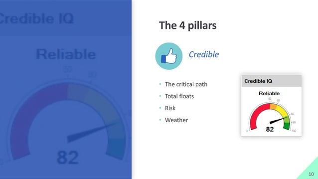 Top Five Metrics for Measuring Schedule Reliability | PPT