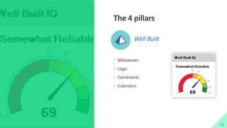 Top Five Metrics for Measuring Schedule Reliability | PPT