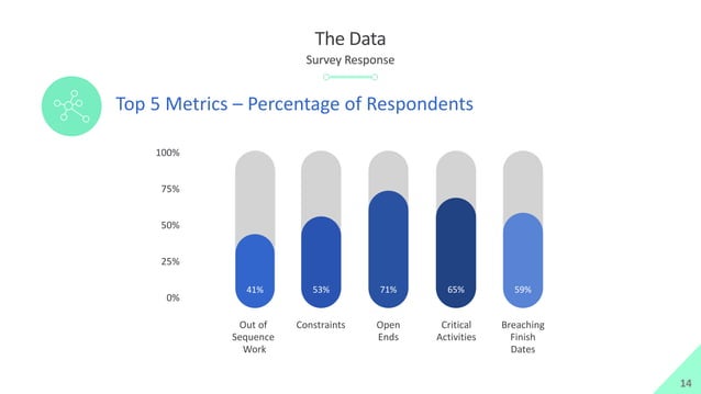 Top Five Metrics for Measuring Schedule Reliability | PPT