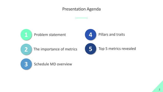 Top Five Metrics for Measuring Schedule Reliability | PPT