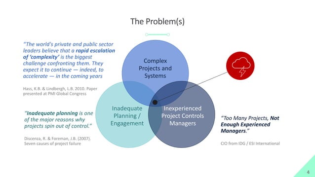 Top Five Metrics for Measuring Schedule Reliability | PPT