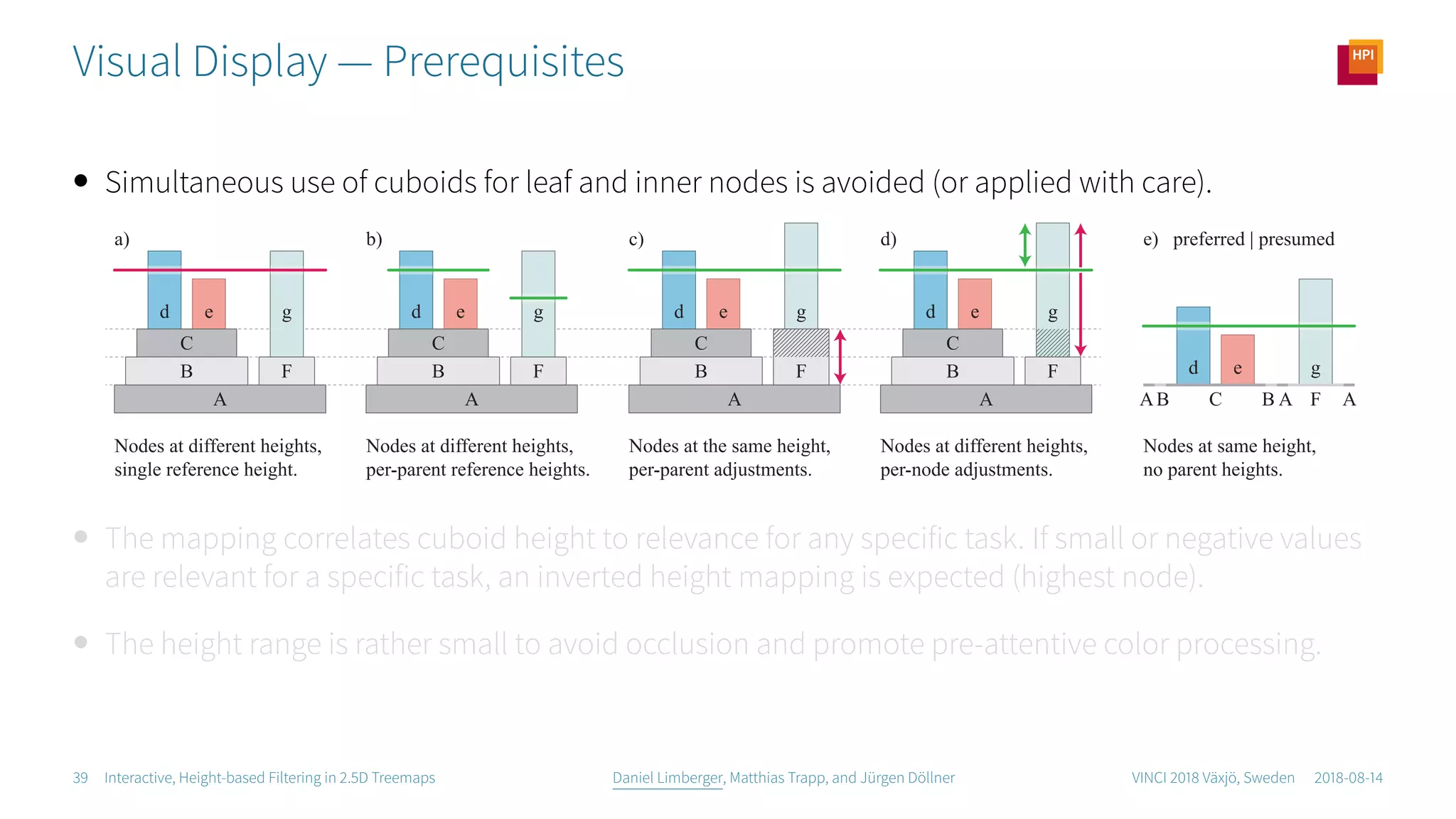 Interactive Height-Based Filtering in 2.5D Treemaps | PPT